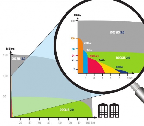 DOCSIS – Zebradem WIKI